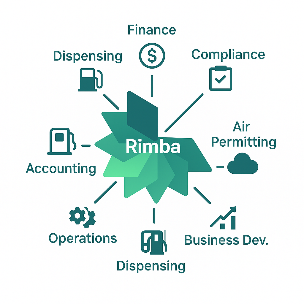 rimba.ai